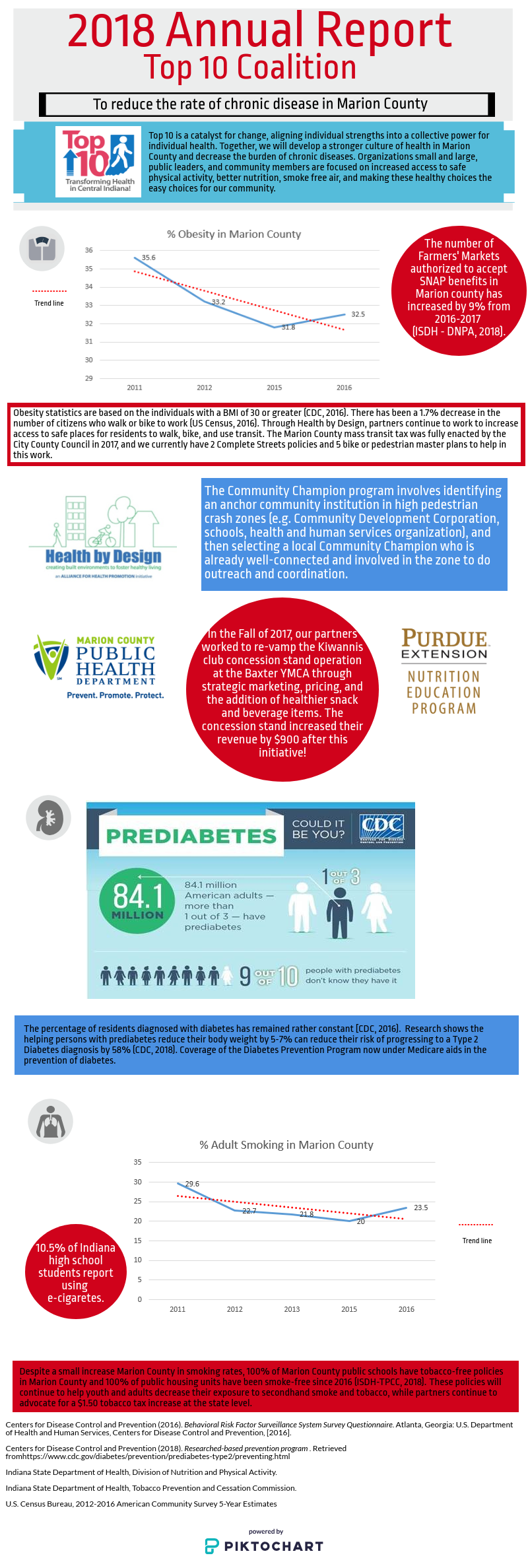 Annual Reports - Top Ten